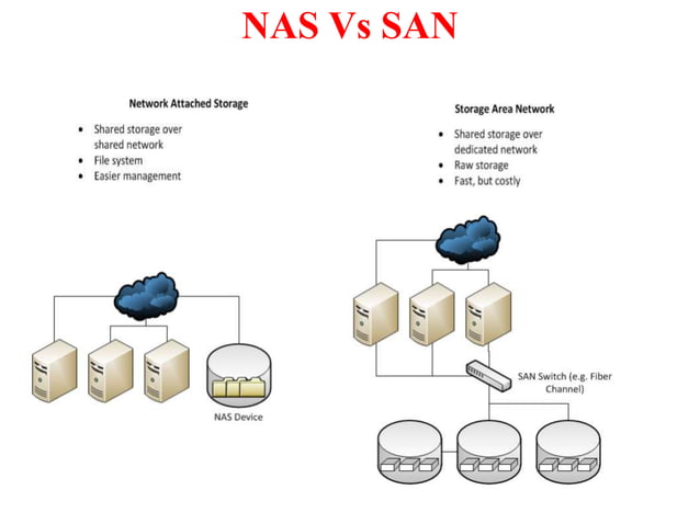 Introduction to Enterprise Data Storage, Direct Attached Storage ...
