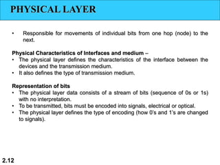 Unit 2.1 - OSI Model.ppt Physical Layer | PPT