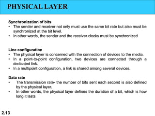 Unit 2.1 - OSI Model.ppt Physical Layer | PPT