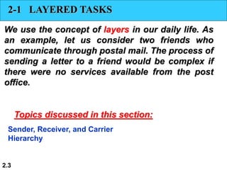 Unit 2.1 - OSI Model.ppt Physical Layer | PPT | Computer Networking ...