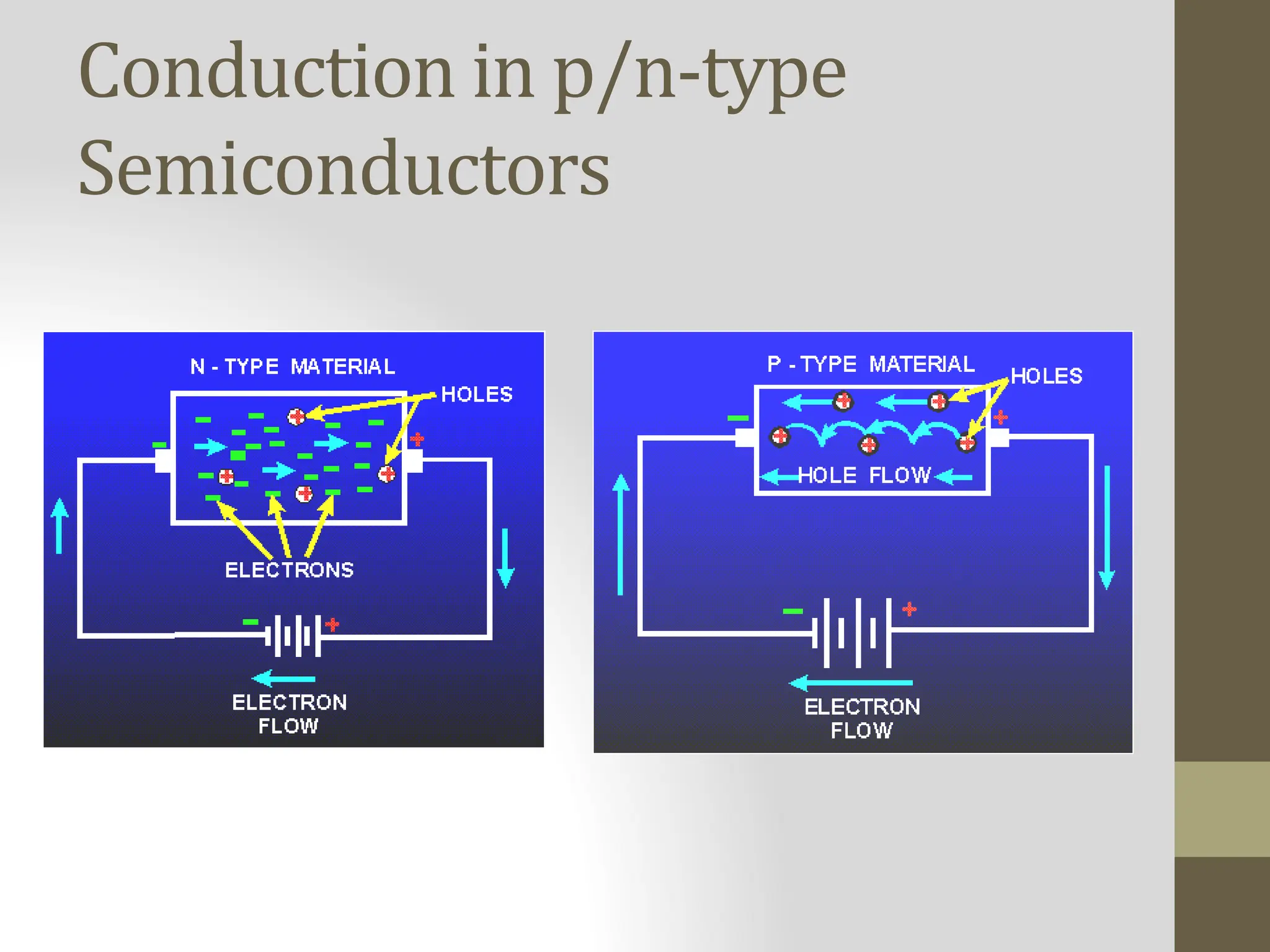 Unit_2_Semiconductor_devices_NOTES1.pptx