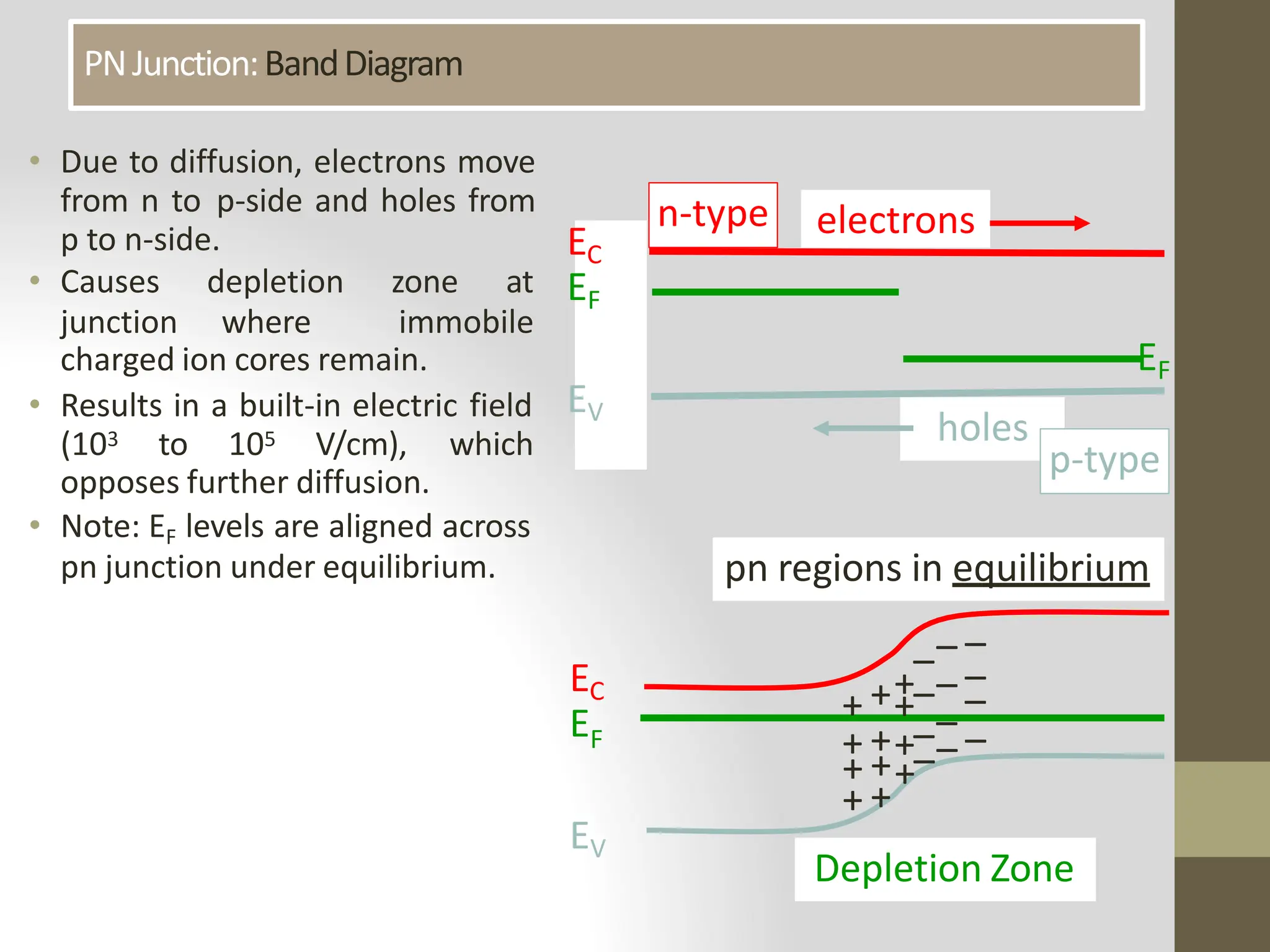 Unit_2_Semiconductor_devices_NOTES1.pptx
