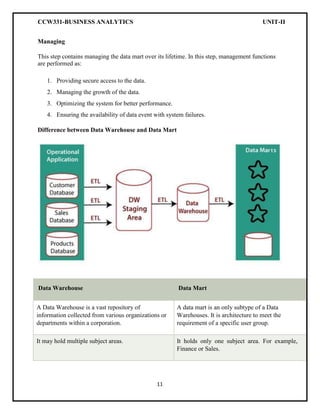 the process of transforming data into in | PDF