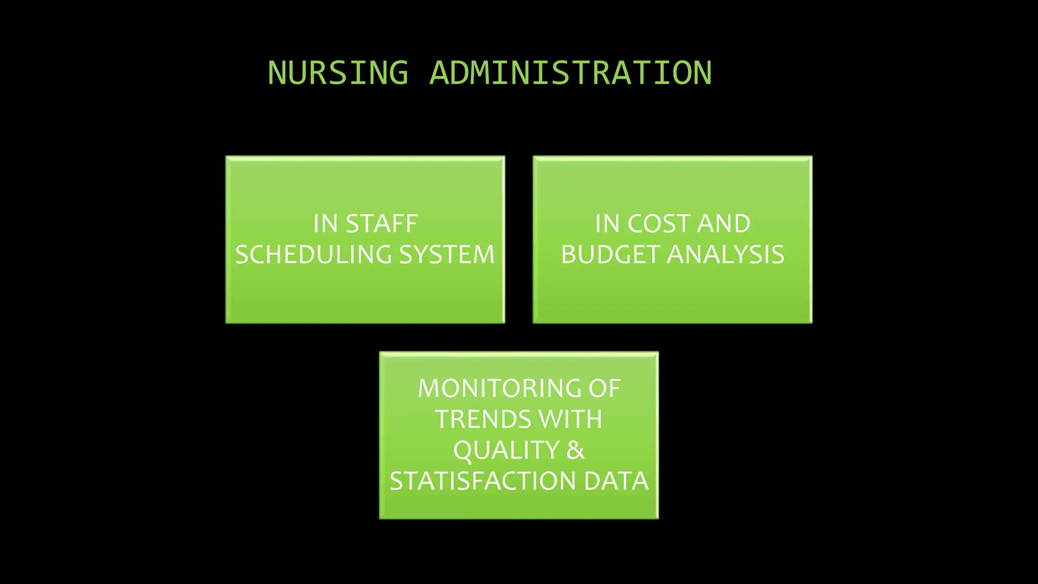 HEALTH INFORMATICS;PRINCIPLES OF HEALTH INFORMATICS | PPTX