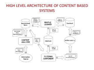 Classification algorithms Supervised machine learning technique.pptx ...