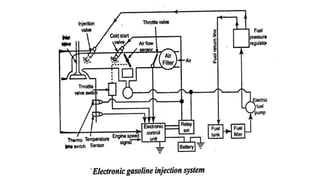 Unit 2 ENGINE AUXILIARY SYSTEMS ......... | PPTX