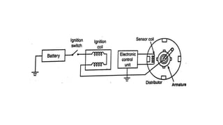 Unit 2 ENGINE AUXILIARY SYSTEMS ......... | PPTX