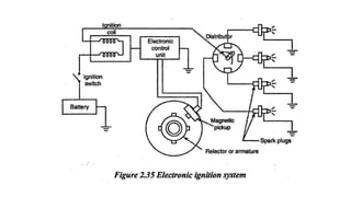 Unit 2 ENGINE AUXILIARY SYSTEMS ......... | PPTX