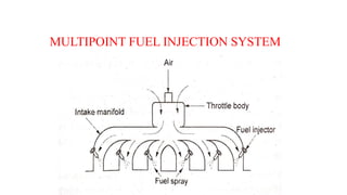 Unit 2 ENGINE AUXILIARY SYSTEMS ......... | PPTX