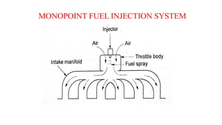 Unit 2 ENGINE AUXILIARY SYSTEMS ......... | PPTX