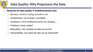 Data Preparation and Preprocessing , Data Cleaning | PPT