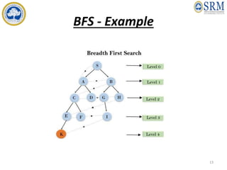 Searching is the universal technique of problem solving in Artificial ...