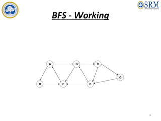 Searching is the universal technique of problem solving in Artificial ...