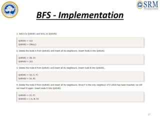 Searching is the universal technique of problem solving in Artificial ...