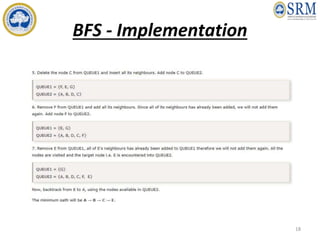 Searching is the universal technique of problem solving in Artificial ...