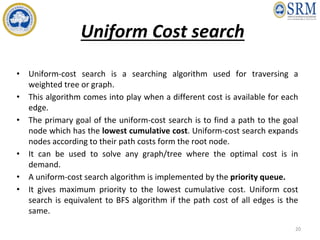 Searching is the universal technique of problem solving in Artificial ...