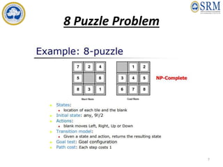 Searching is the universal technique of problem solving in Artificial ...