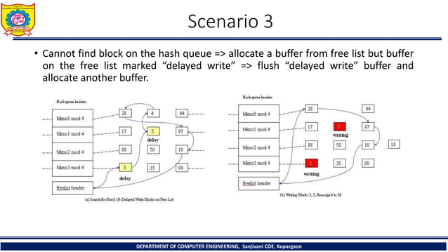 Unit 2.2. Buffer Cache.pptx (Introduction to Buffer Chache) | PPTX | Operating Systems ...
