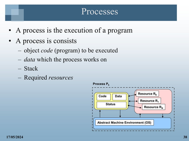 Unit 21 Introduction To Kernelppt Kernel Services And Architecture