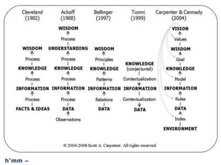Unit 2. Data, Knowledge, Information.pptx