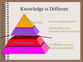 Unit 2. knowledge management overview.pptx