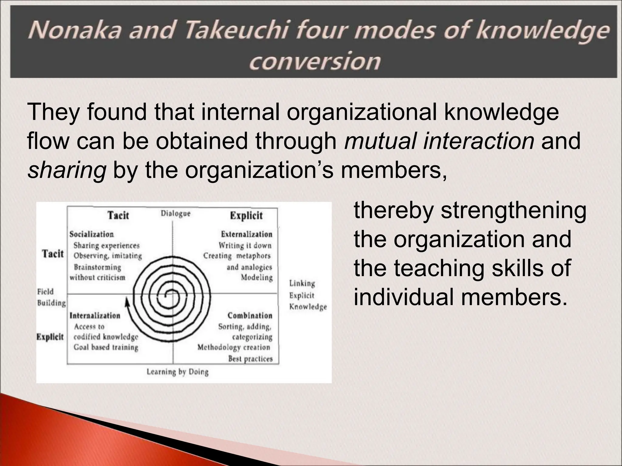Unit 2.knowledge management in education.pptx