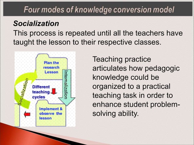 Unit 2.knowledge management in education.pptx