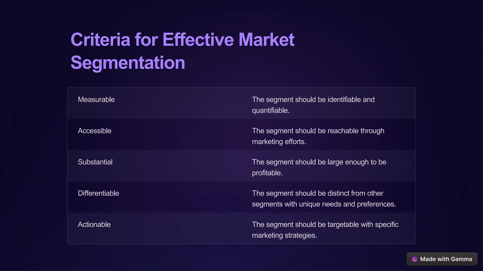 Introduction to market segmentation on management | PPT