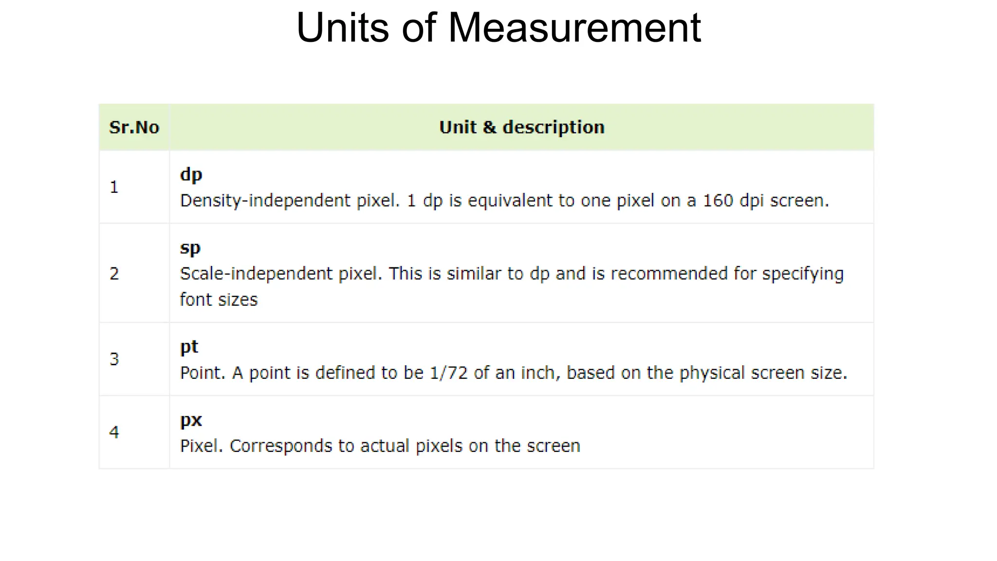 Unit2 Computer Architecture and Organisation | PPTX | Computing | Technology & Computing