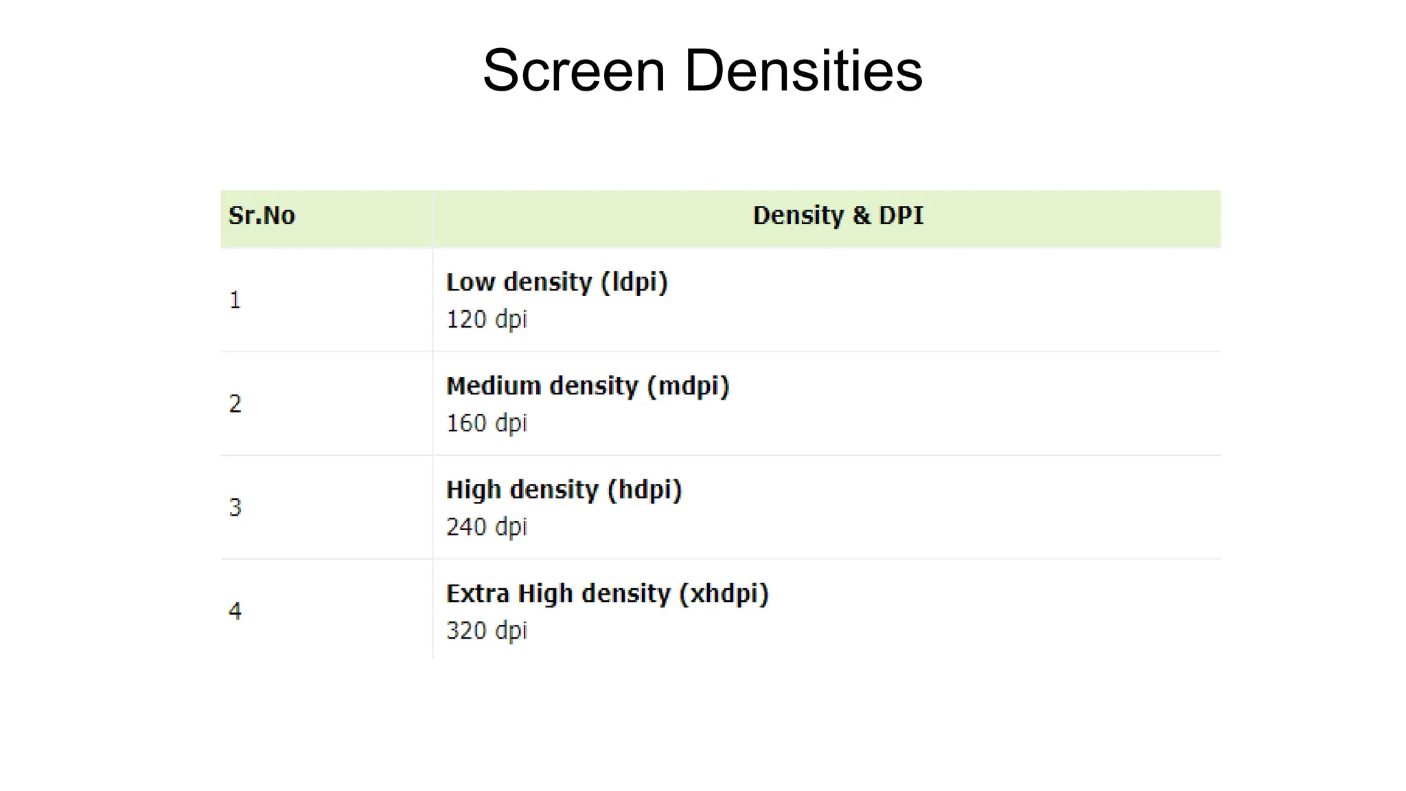 Unit2 Computer Architecture and Organisation | PPTX | Computing | Technology & Computing
