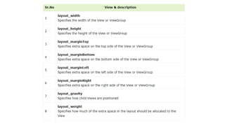 Unit2 Computer Architecture and Organisation | PPTX | Computing | Technology & Computing