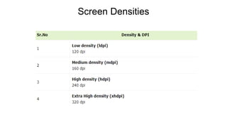 Unit2 Computer Architecture and Organisation | PPTX | Computing | Technology & Computing