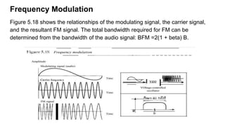 COMPUTER NETORKING PHYSICAL LAYER NOTTES | PPT
