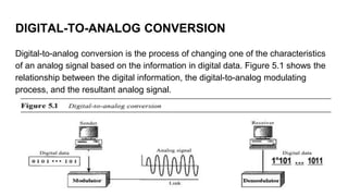 COMPUTER NETORKING PHYSICAL LAYER NOTTES | PPT