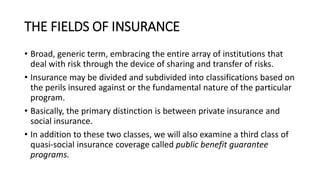 BASICS OF INSURANCE- PHASE OF INSURANCE- TYPE OF INSURANCE | PPT