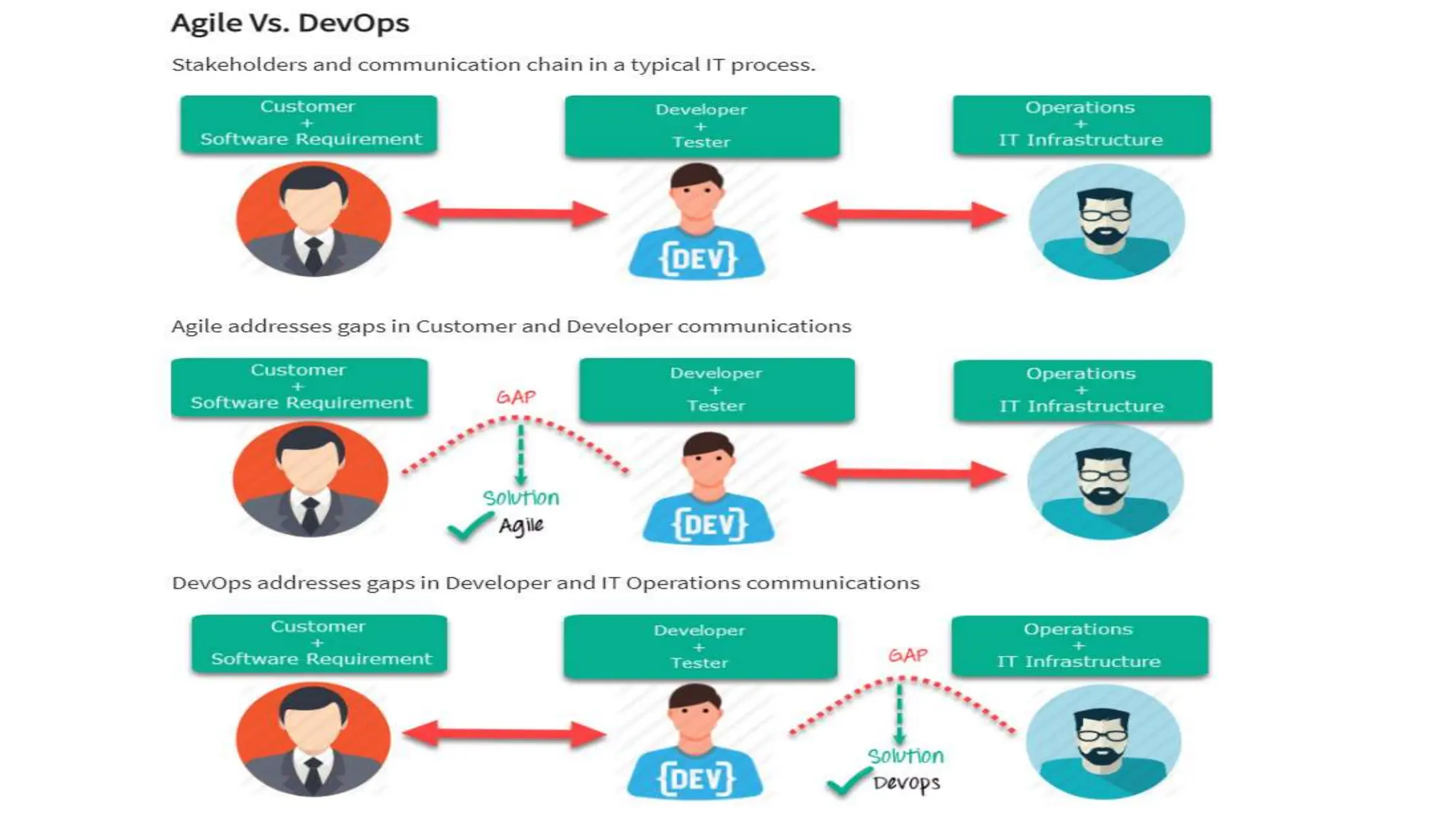 devops architecture orchestration UNIT 2.pptx
