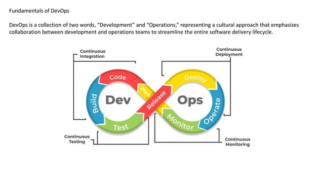 devops architecture orchestration UNIT 2.pptx