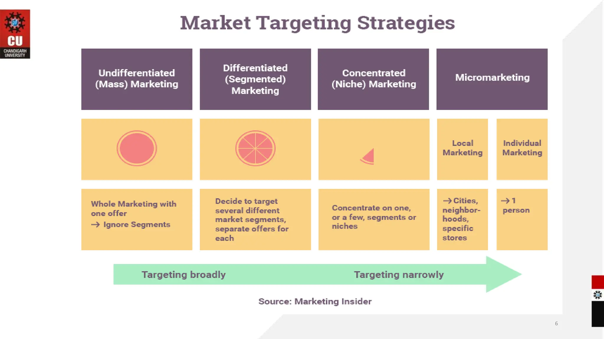 unit 2.1 Segmentation Targeting and Positioning (1).pptx