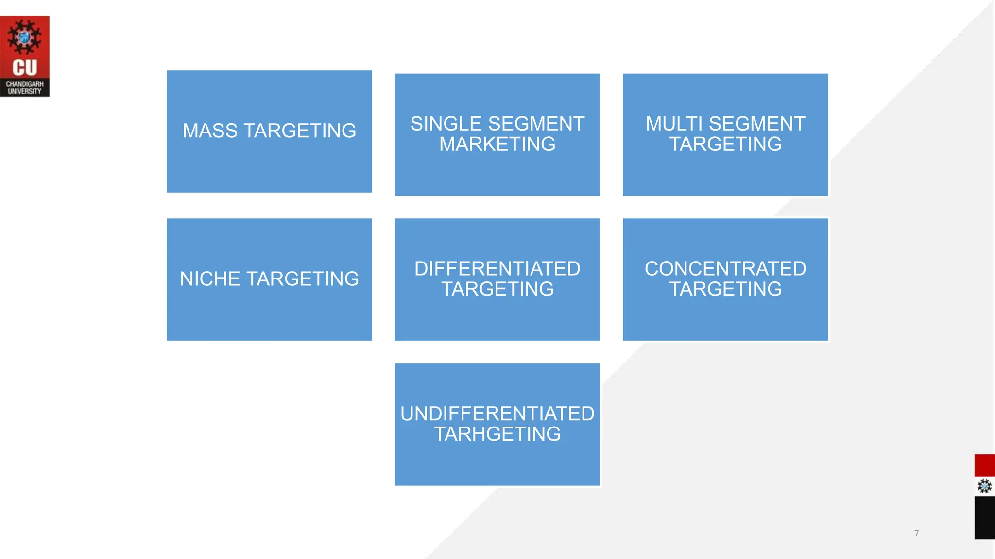 Unit 2 1 Segmentation Targeting And Positioning 1 Pptx