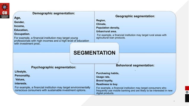 Unit 2 1 Segmentation Targeting And Positioning 1 Pptx