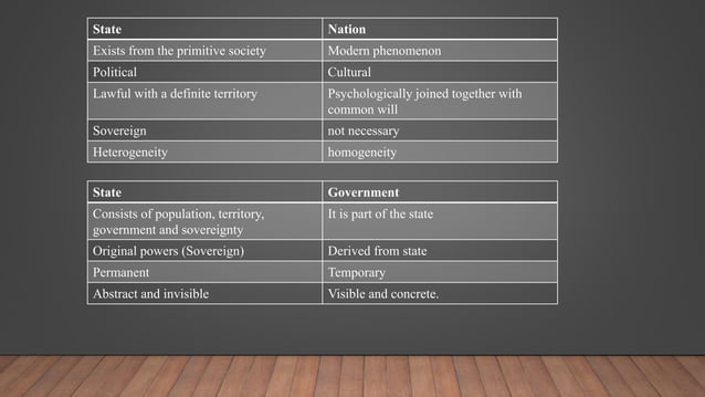 Individual and State - Understanding Political Structures | PPT