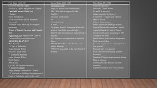 Early Administration of Justice in India | PPTX