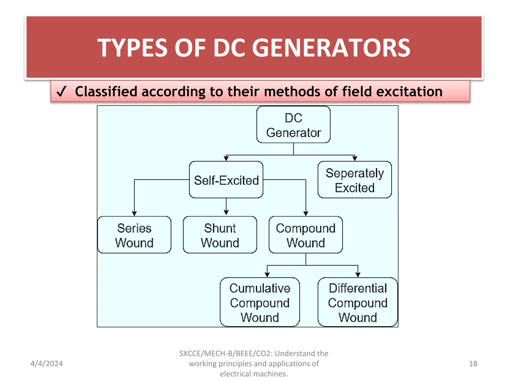 Construction, working principle and types of DC generator – motor ...
