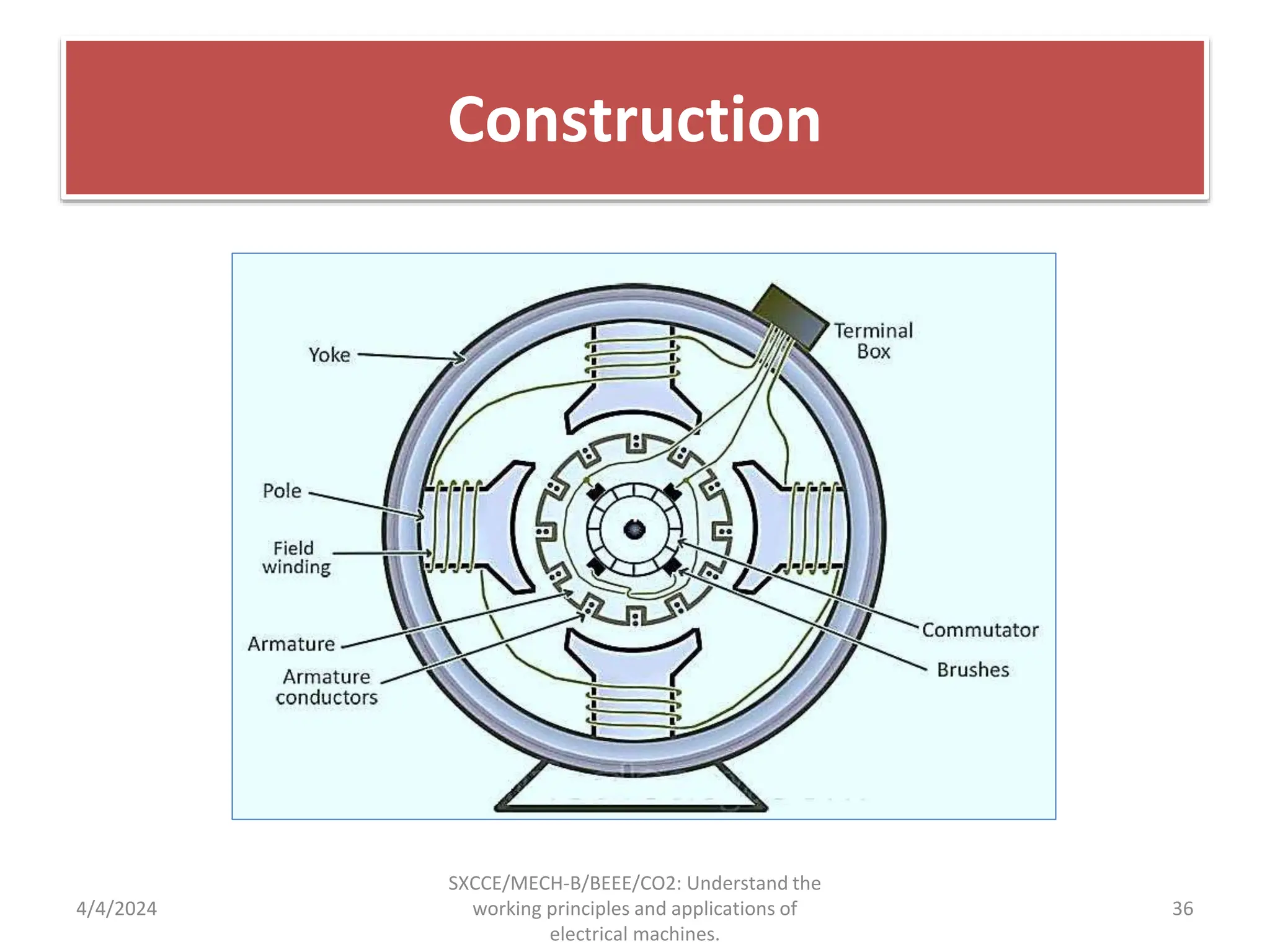 Construction, working principle and types of DC generator – motor ...