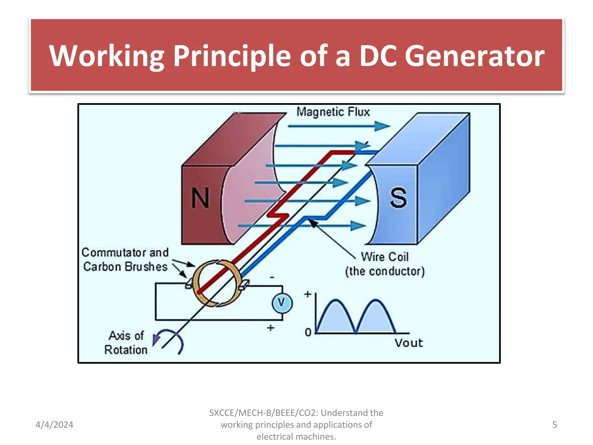Construction, working principle and types of DC generator – motor ...