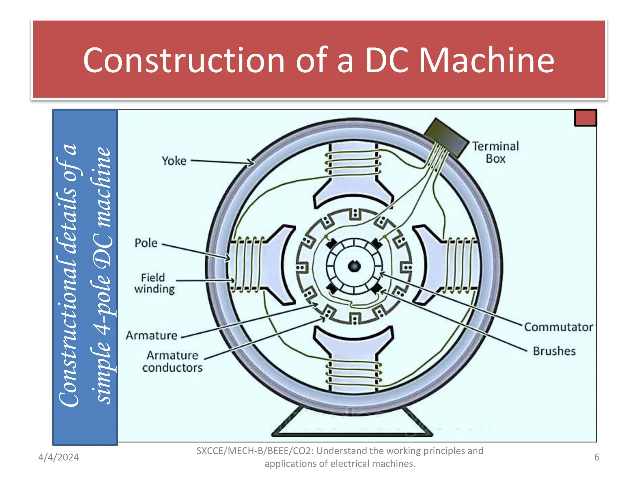 Construction, working principle and types of DC generator – motor ...