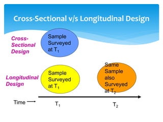 types of research in research methodology | PPTX
