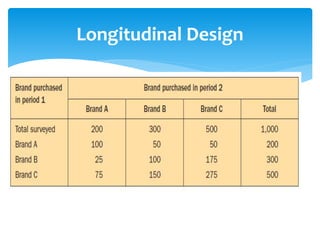 types of research in research methodology | PPTX
