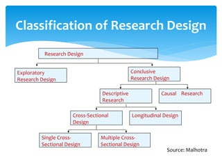 types of research in research methodology | PPTX