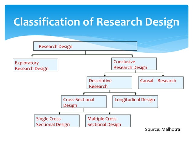 types of research in research methodology | PPTX | Business | Business ...